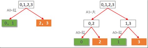 决策树分类算法及python代码实现案例 ahu lichang 博客园