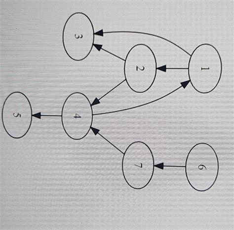 solved 3 in the given directed graph removing one edge e