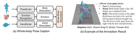 Motion X A Large Scale 3d Expressive Whole Body Human Motion Dataset
