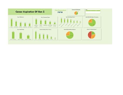 Dataanalytics Learningjourney Excel Sql Powerbi Careergrowth