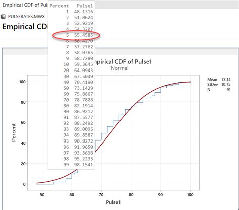 Interpret The Key Results For Empirical Cdf Plot Minitab