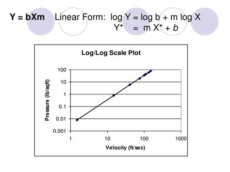 Ppt Introduction To Engineering Linear And Logarithmic Scales