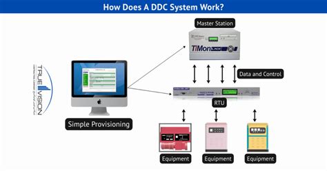 Ddc Panel Work Specs Components Application Size Price