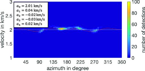 Histogram From Synthetic Data Responses Of 2000 Time Windows Computed