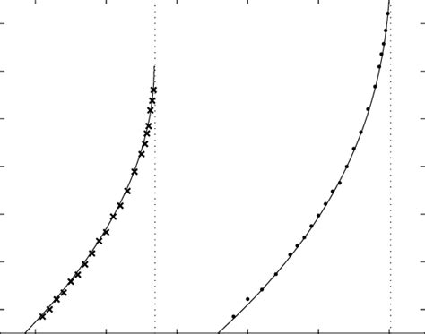 Box Counting Fractal Dimension For The Negative Cluster Relevant To The Download Scientific