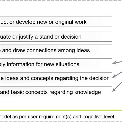 Explainable Artificial Intelligence And Human Centred Perspective