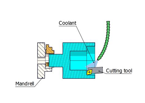 Precision Cnc Machining Prototypes To Production Norck Online Cnc Machining Service 3d