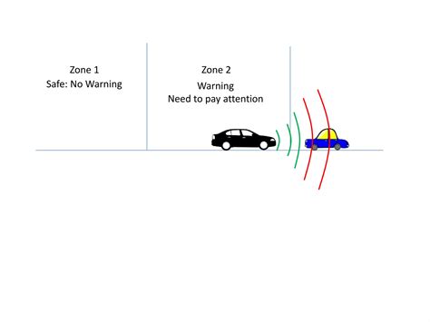 Collision Detection Warning Using Arduino Controller Pptx Computer Peripherals Computing