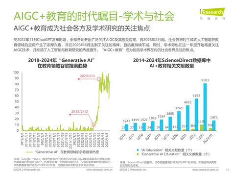 艾瑞咨询：2024年aigc 教育行业报告 互联网数据资讯网 199it 中文互联网数据研究资讯中心 199it