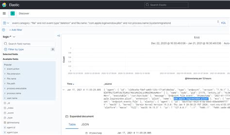 New Rule Potential Persistence Via Login Hook · Issue 899 · Elastic