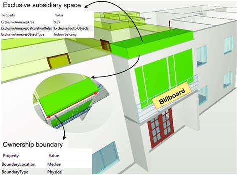 ifc model and rrr information for the ownership boundary and exclusive