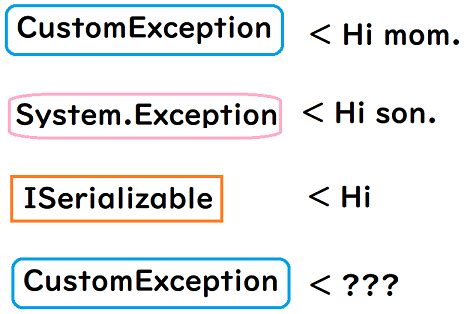 Net C System Exception を継承すると ISerializable がどうのこうのと警告が出る ドクロモエ