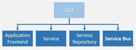 How Does Azure Service Bus Work Goodwin Butenway