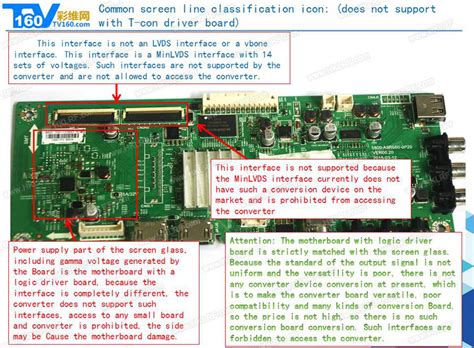 TV160-7 TV-Motherboard Full HD LVDS Converter Tester Tool VByOne & LVDS ...