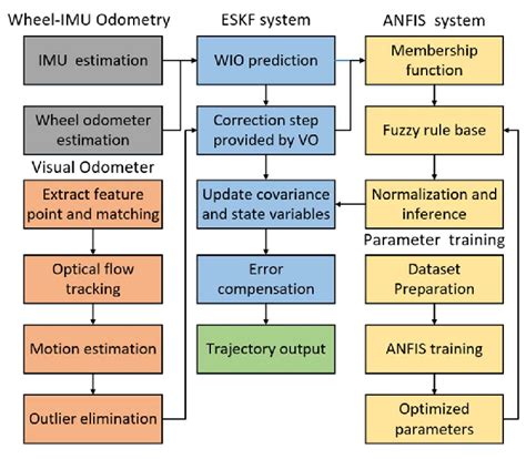 Multisensor Fusion System Overview Download Scientific Diagram