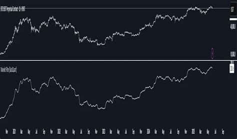 Wavelet Filter With Adaptive Upsampling Backquant — Indicator By