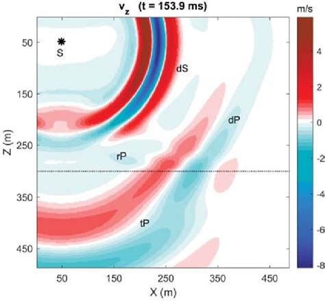 A Snapshot Of The V Z Component Of The Solid Particle Velocity At A