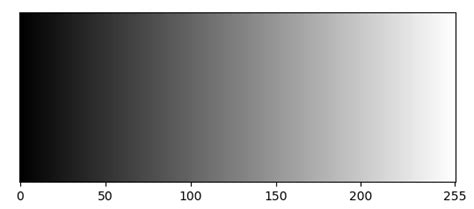 Create Own Image Using Numpy And Opencv Theailearner