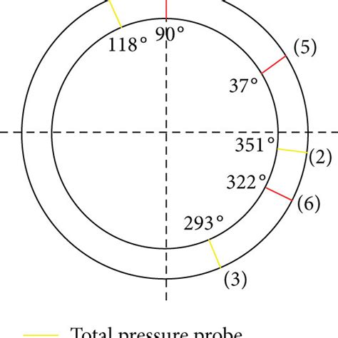 Schematic Of The Installation Position Of Inlet Measurement Probe A Download Scientific