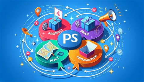 What Is The Marketing Mix Strategies For Better Engagement