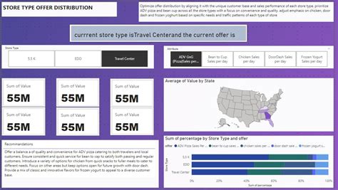 Caroline N On Linkedin Cnselftaughtdatascientist Dataanalysis Dataenthusiasts Selftaught…