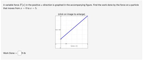 solved a variable force f x ﻿in the positive x direction is