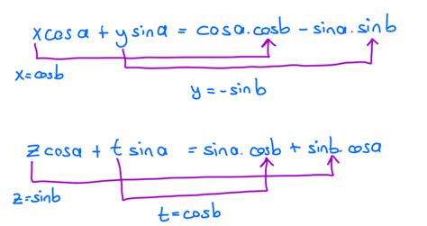 Demystifying Rotation Matrix Towards Data Science
