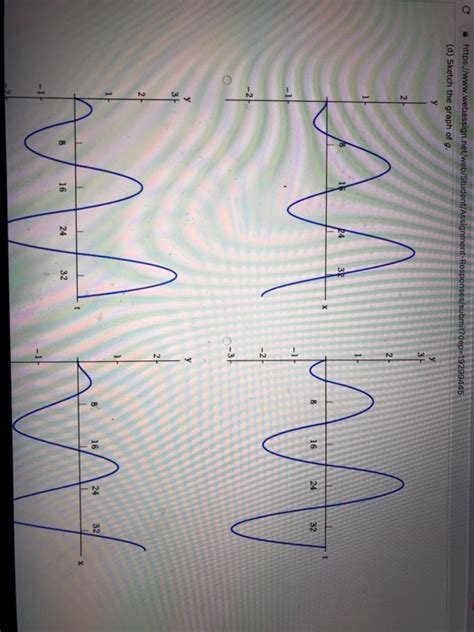 Solved Let Gx T Dt Where F Is The Function Whose Graph