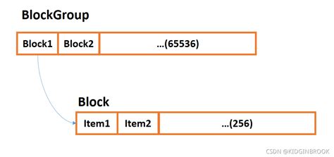 Brpc源码学习（九） 内存池objectpoolbrpc Object Pool Csdn博客