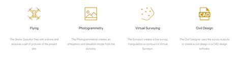 The Drone Surveying Workflow Virtual Surveyor Support Portal