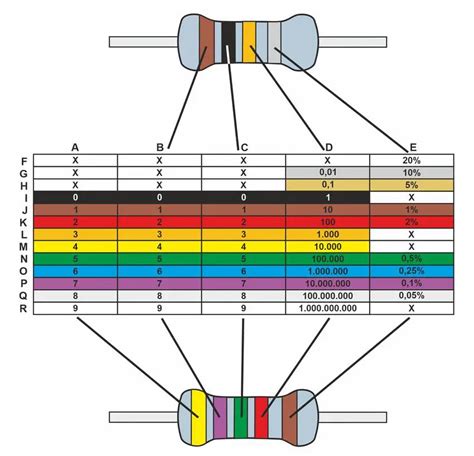 Arduino Uno Guide BerryBase Blog