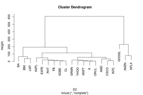 clustering time series data