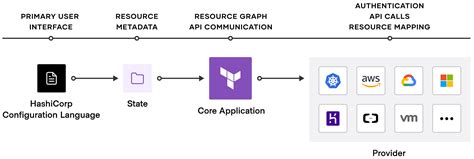 Troubleshoot Terraform Terraform Hashicorp Developer