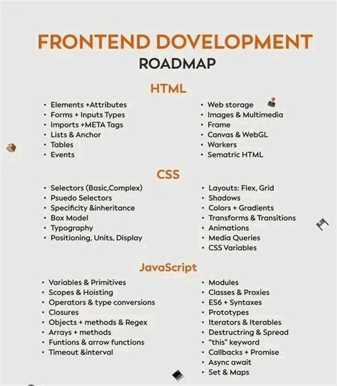 Frontend Developer Roadmap For Those Wanna Start Their Career In Tech As Frontend Developer