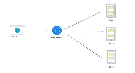 Unique Id Generator In A Distributed System By Aarti Medium