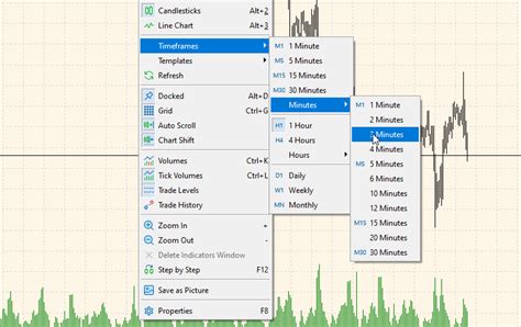 M3 Timeframe Mt5 Expert Advisors And Automated Trading Mql5
