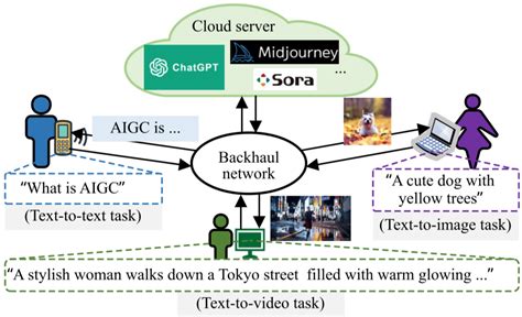 論文レビュー Accelerating Aigc Services With Latent Action Diffusion