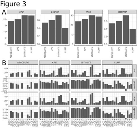 Recovery Of Real Bulk Samples Using Different Purity Estimation Download Scientific Diagram