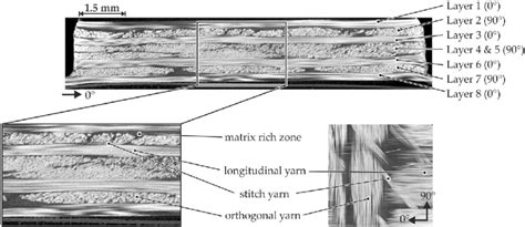 Ct Scan Of The Initial Material Structure Download Scientific Diagram