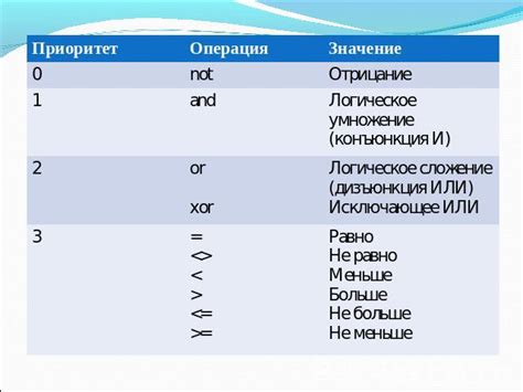 Презентация Простые стандартные типы данных Операции с числовыми переменными Логические