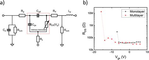 a small‐signal equivalent circuit for the operating point at vds vgs