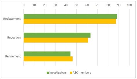Information Paper The Implementation Of The Rs In Australia NHMRC