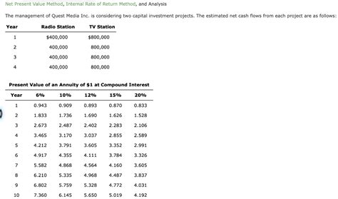 Solved Net Present Value Method Internal Rate Of Return