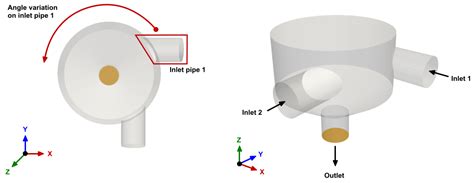 Fluids Free Full Text Cloud Based Cad Parametrization For Design