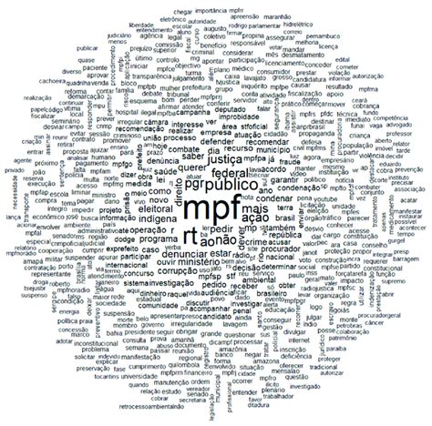 Word Cloud Mpf Twitte Download Scientific Diagram