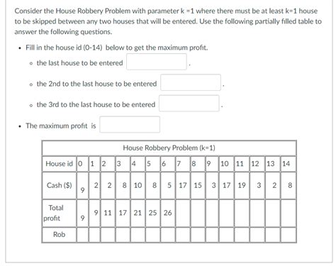 Solved Consider The House Robbery Problem With Parameter K