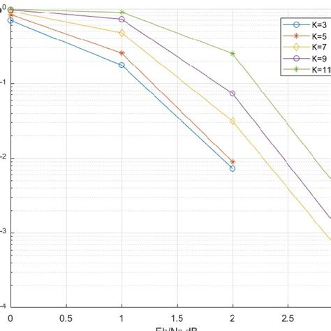 Cpm Spreading Sequence Download Scientific Diagram
