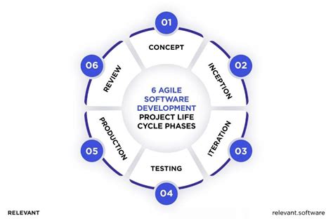 Agile Scrum Softwaredevelopment Teamwork Sanket Patil