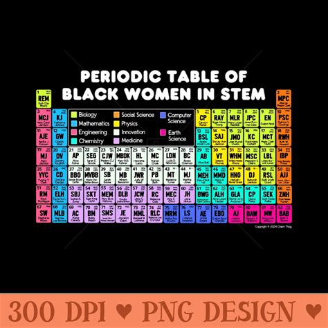Periodic Table Of Black Women In Stem Downloadable Png Inspire Uplift