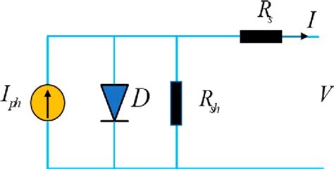 figure 3 from trusted simulation using proteus model for a pv system